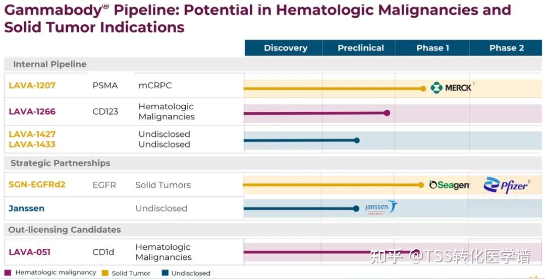 【Nature Reviews Immunology】γδ T 细胞结合剂用于癌症免疫治疗进展 - 知乎