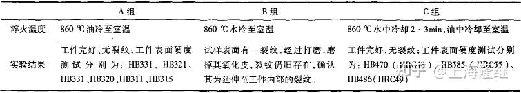 40CrNiMoA热处理工艺 - 知乎