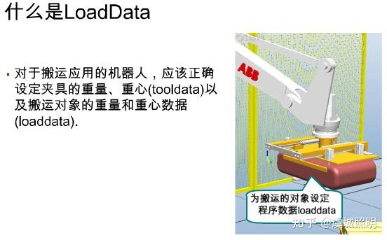 ABB 工业机器人现场编程-有效载荷LOADDATA - 知乎