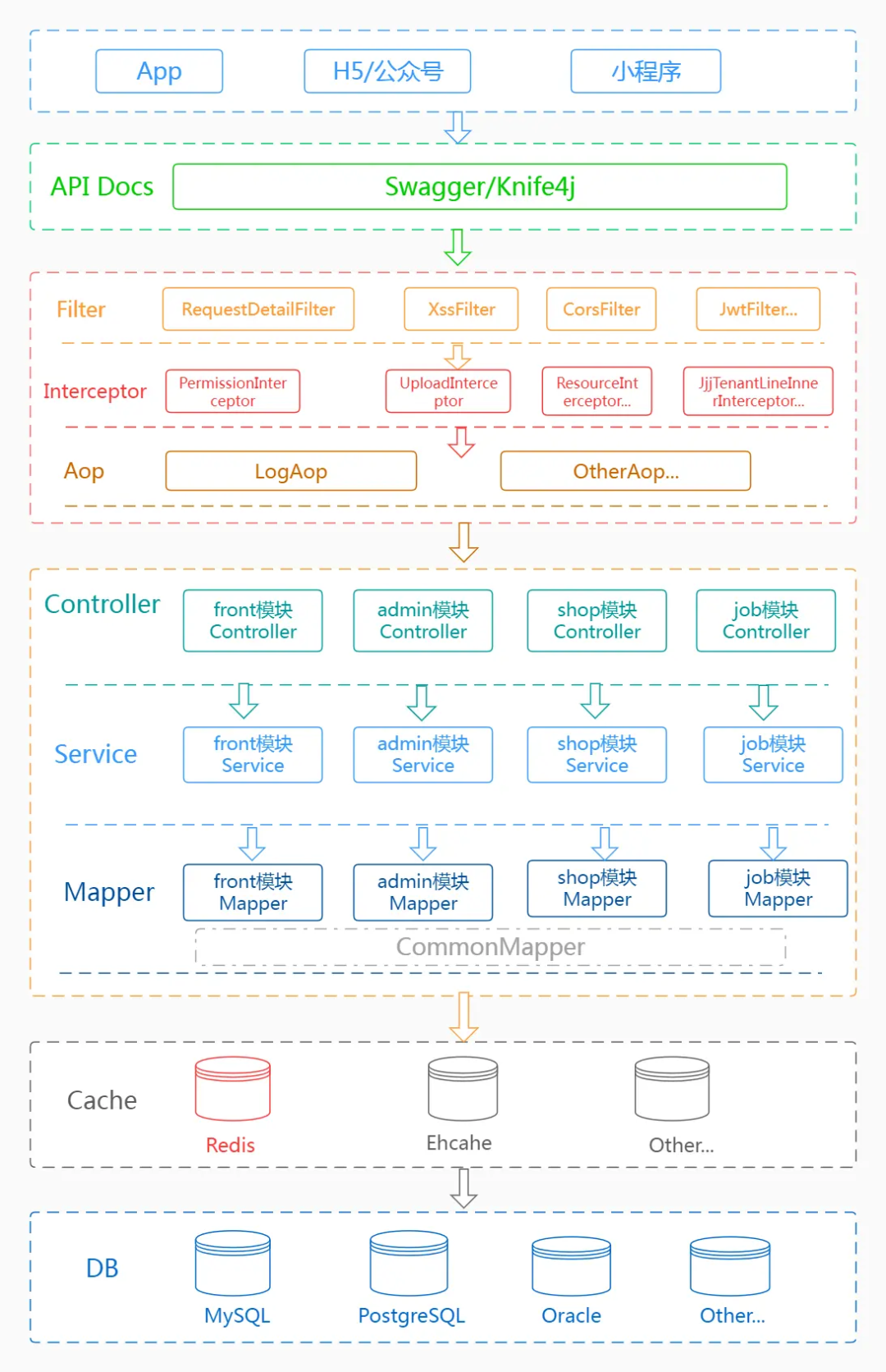 程序猿强推！ 用SpringBoot+Element-UI+UniApp+Redis+MySQL打造的点餐连锁系统，太强了 - 知乎