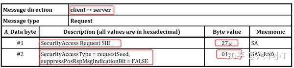 UDS诊断服务基础篇之27 - 知乎