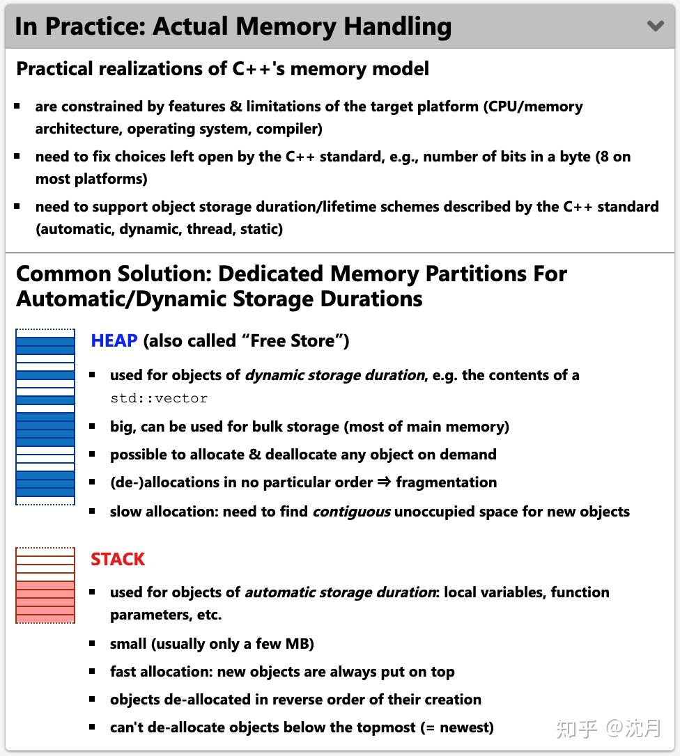 超好C++ cheatsheet - 知乎
