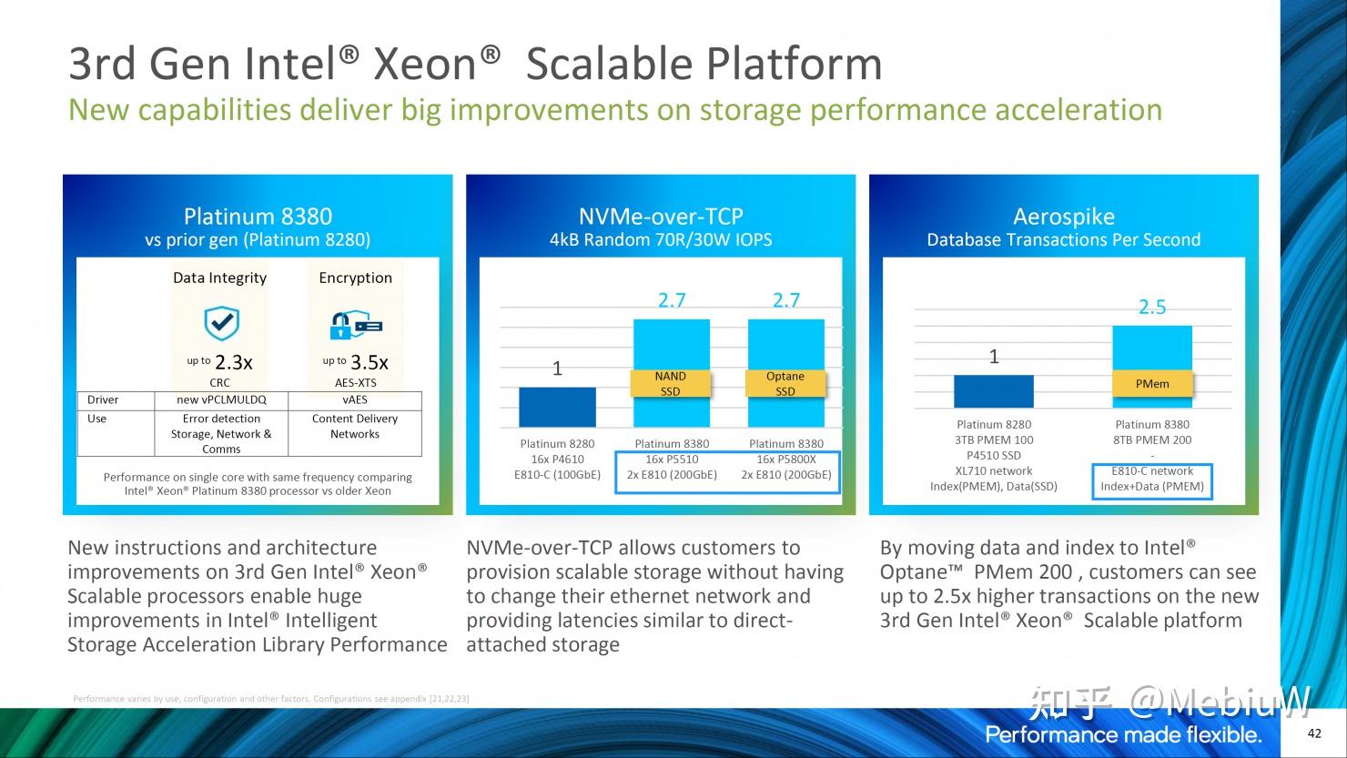 狼”真的来了】速评Intel 全新服务器CPU产品Icelake-SP - 知乎