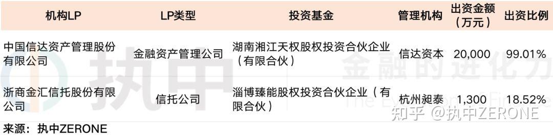 执中LP周报｜楚天高速参投中金资本新设母基金 - 知乎