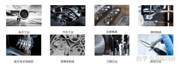 Alicona 3D显微形貌与粗糙度光学轮廓仪-马路科技 - 知乎