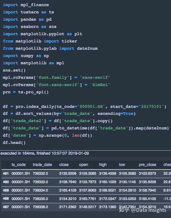 Python量化入门：K线图+均线+成交量 - 知乎
