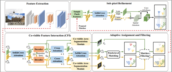 CVPR 2023 | 腾讯优图实验室21篇论文入选，含多模态、工业异常检测、动态表情识别、活体检测等领域 - 知乎