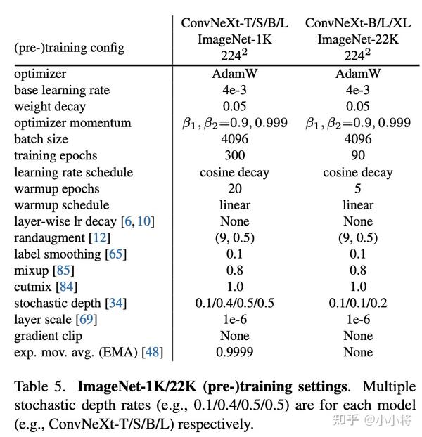 ConvNeXt：全面超越Swin Transformer的CNN - 知乎