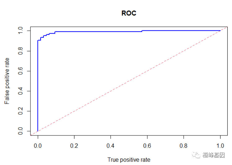 MachineLearning 19. 机器学习之神经网络分类器(NNET) - 知乎