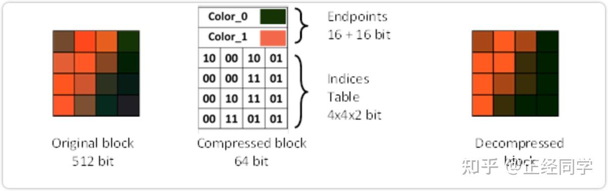 UE冬啤斤速 - 誊攻 - 知乎