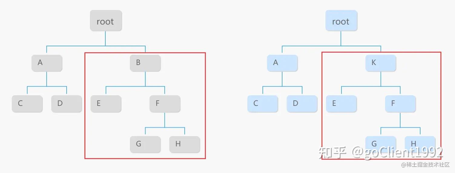 React源码分析4-深度理解diff算法 - 知乎