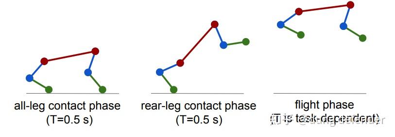 Optimized Jumping on the MIT Cheetah 3 Robot - 知乎