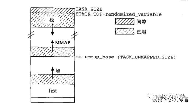 linux mmap源码分析-基于3.10.0-514 - 知乎