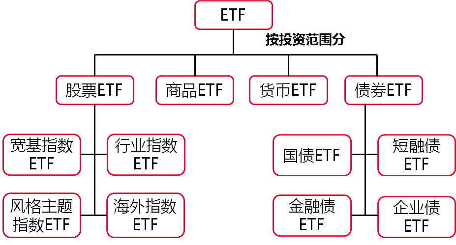 FOF时代的ETF投资 - 知乎