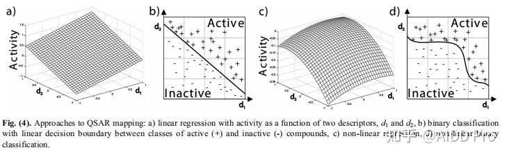 综述 | 发展定量结构-活性关系的计算方法（Qsar） - 知乎