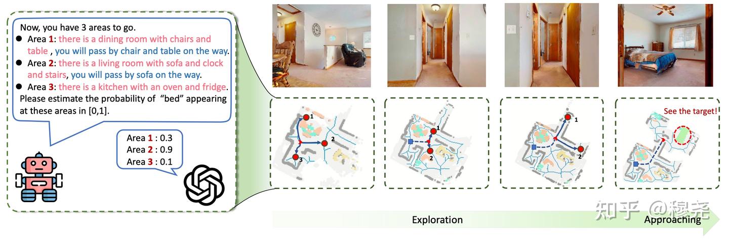 VoroNav: Voronoi-based Zero-shot Object Navigation with Large Language Model - 知乎