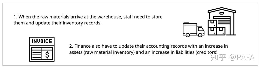 SAP产品简史，48年的迭代 - 知乎