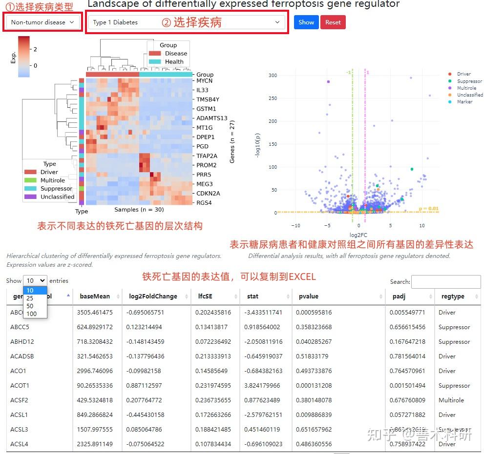 超好用的铁死亡数据库——FerrDb保姆及教学 - 知乎