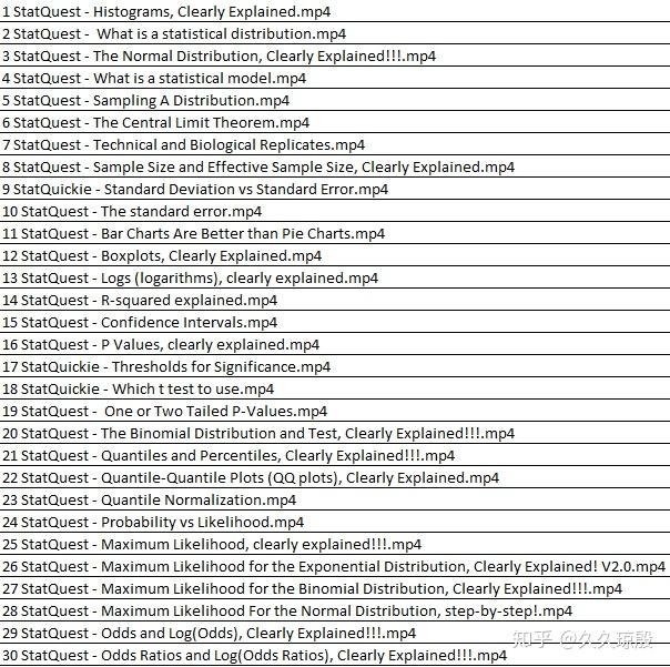 StatQuest with Josh Starmer 来到中国啦 - 知乎