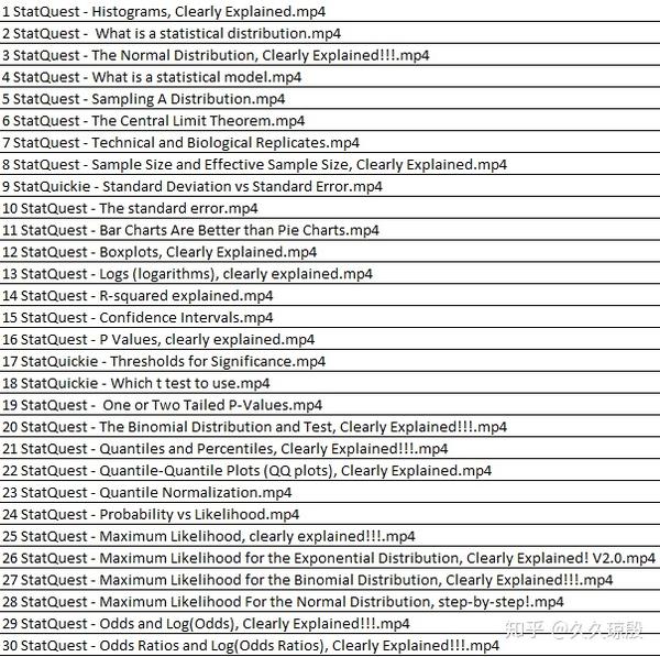 StatQuest with Josh Starmer 来到中国啦 - 知乎