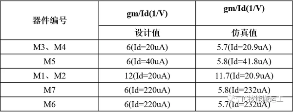 gm/Id的模拟电路设计方法（5）——两级OTA设计 - 知乎