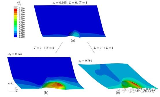 JMPS：非比例载荷下的延性破坏 - 知乎