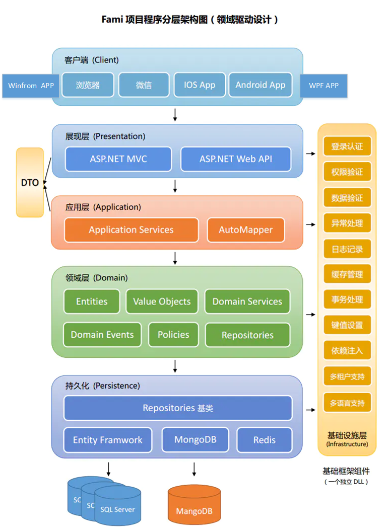 ABP 框架基础知识 - 知乎