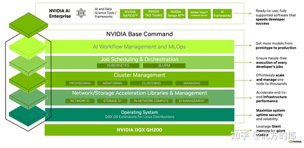 NVIDIA超级AI服务器NVIDIA DGX GH200性能介绍 - 知乎