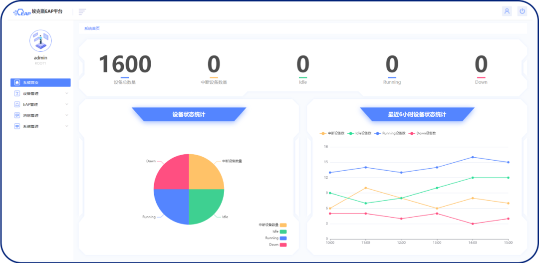 EAP系统在设备自动化过程中有何妙用 - 知乎