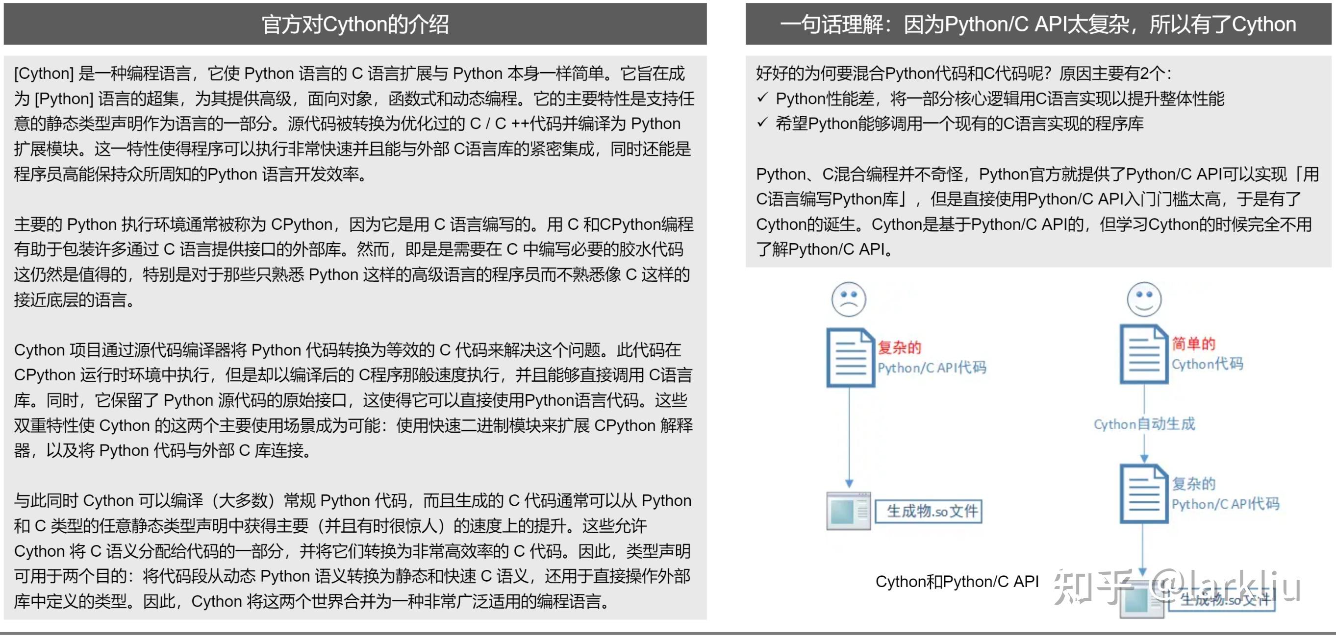 聊聊Python：跨语言编程、编程框架、语言特性 - 知乎
