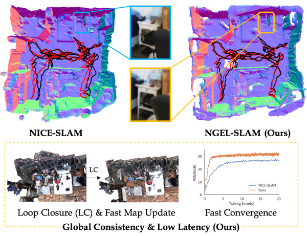最新SOTA！NGEL-SLAM：精度最高、速度超快的SLAM - 知乎