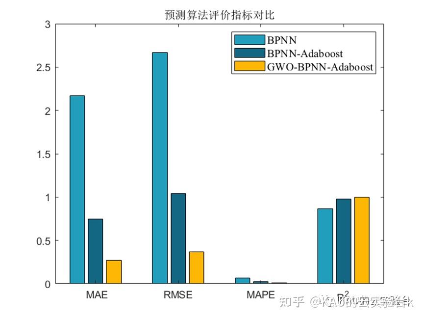 回归预测|GWO-BPNN-Adaboost算法原理及其实现（Matlab） - 知乎