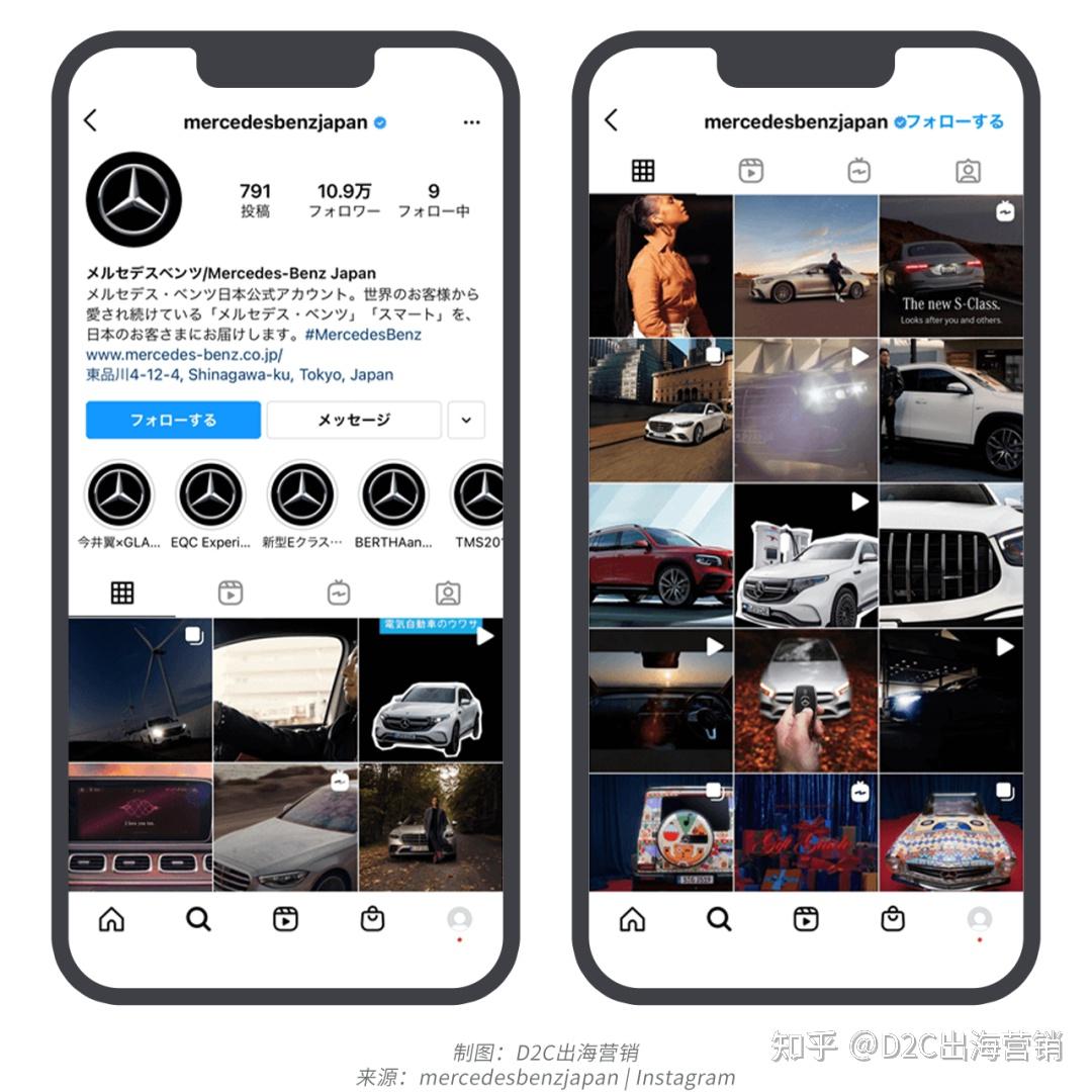 「中国汽车品牌出海篇③」营销案例 | 海外社交媒体上的汽车品牌 - 知乎
