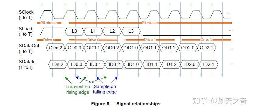 什么是SGPIO？ - 知乎