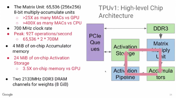 TPU演进十年：Google的十大经验教训 - 知乎