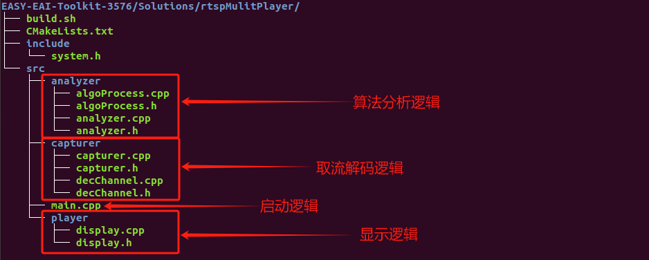 基于RK3576开发板的多路网络摄像头取流方案 - 知乎