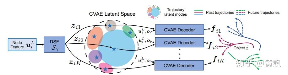 CVPR2020 | 基于图卷积GNN的多目标跟踪算法解析 - 知乎
