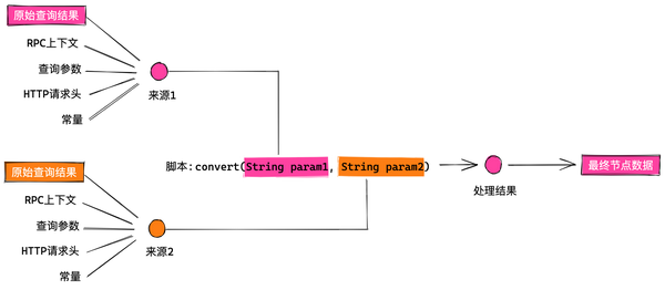 基于 GraphQL 的云音乐 BFF 建设实践 - 知乎