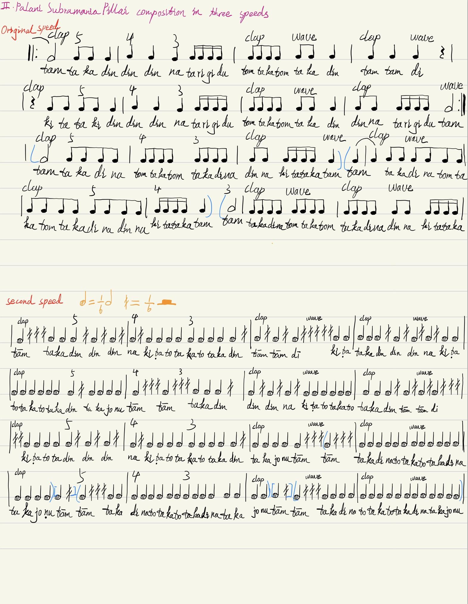 南印度节奏体系Solkaṭṭu特点初探 - 知乎