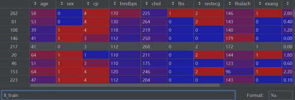 【Python特征工程系列】教你利用XGBoost模型分析特征重要性（源码） - 知乎