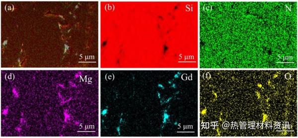 功率模块封装用高热导率Si3N4陶瓷的研究进展 - 知乎