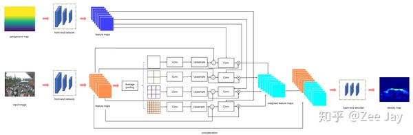 [Crowd_Counting]-CAN-CVPR2019 - 知乎
