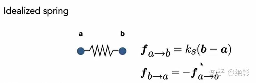 Games101 作业8 - 知乎