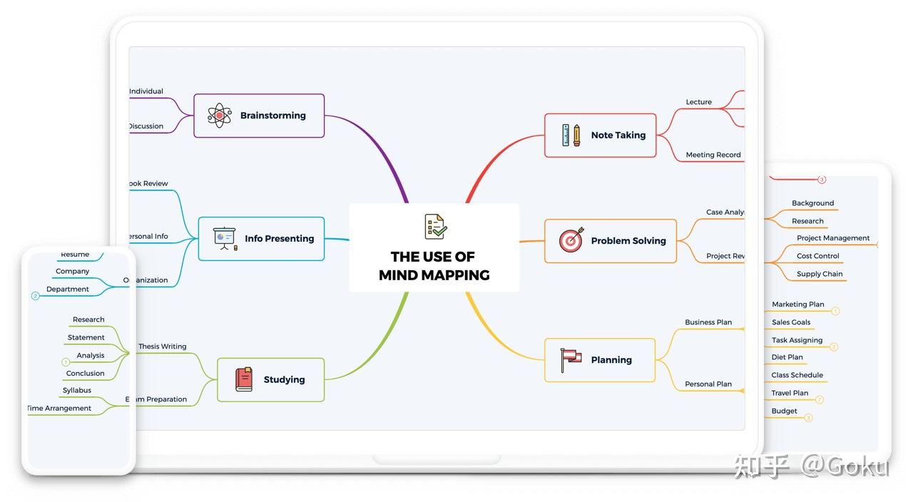 想买一份终身版的思维导图软件，大家有什么推荐？ - 知乎