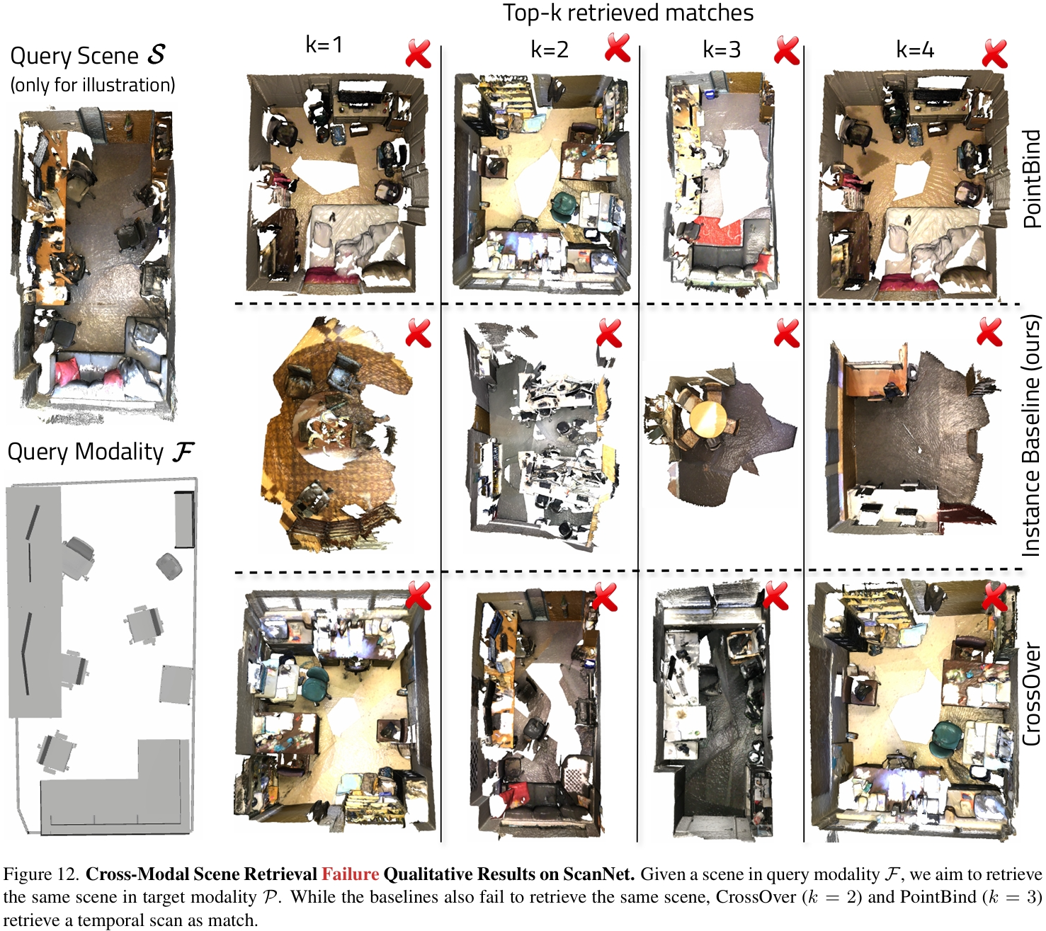 【CVPR 2025】CrossOver：三维场景跨模态对齐（CrossOver） - 知乎