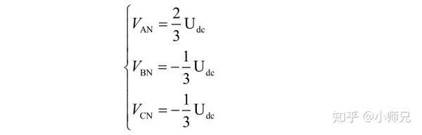 【永磁同步电机】SVPWM控制算法+Matlab/Simulink仿真详解 - 知乎