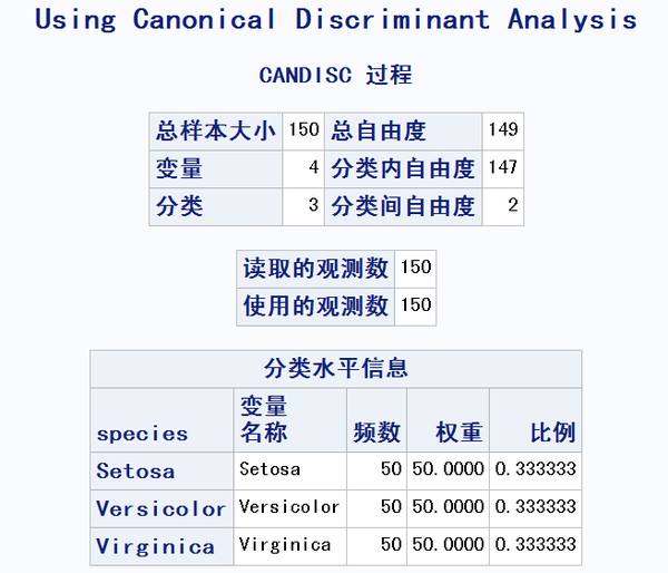 SAS系列18——IV. 判别分析 - 知乎