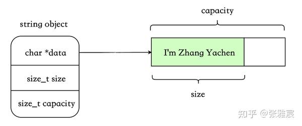 C++ folly库解读（一） Fbstring —— 一个完美替代std::string的库 - 知乎