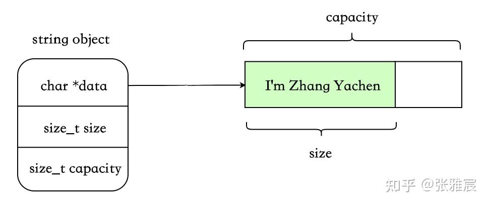 C++ folly库解读（一） Fbstring —— 一个完美替代std::string的库 - 知乎