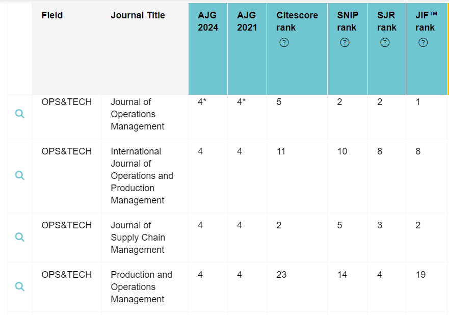 重磅! 所有英文期刊ABS ranking 2024刚刚发布！ - 知乎
